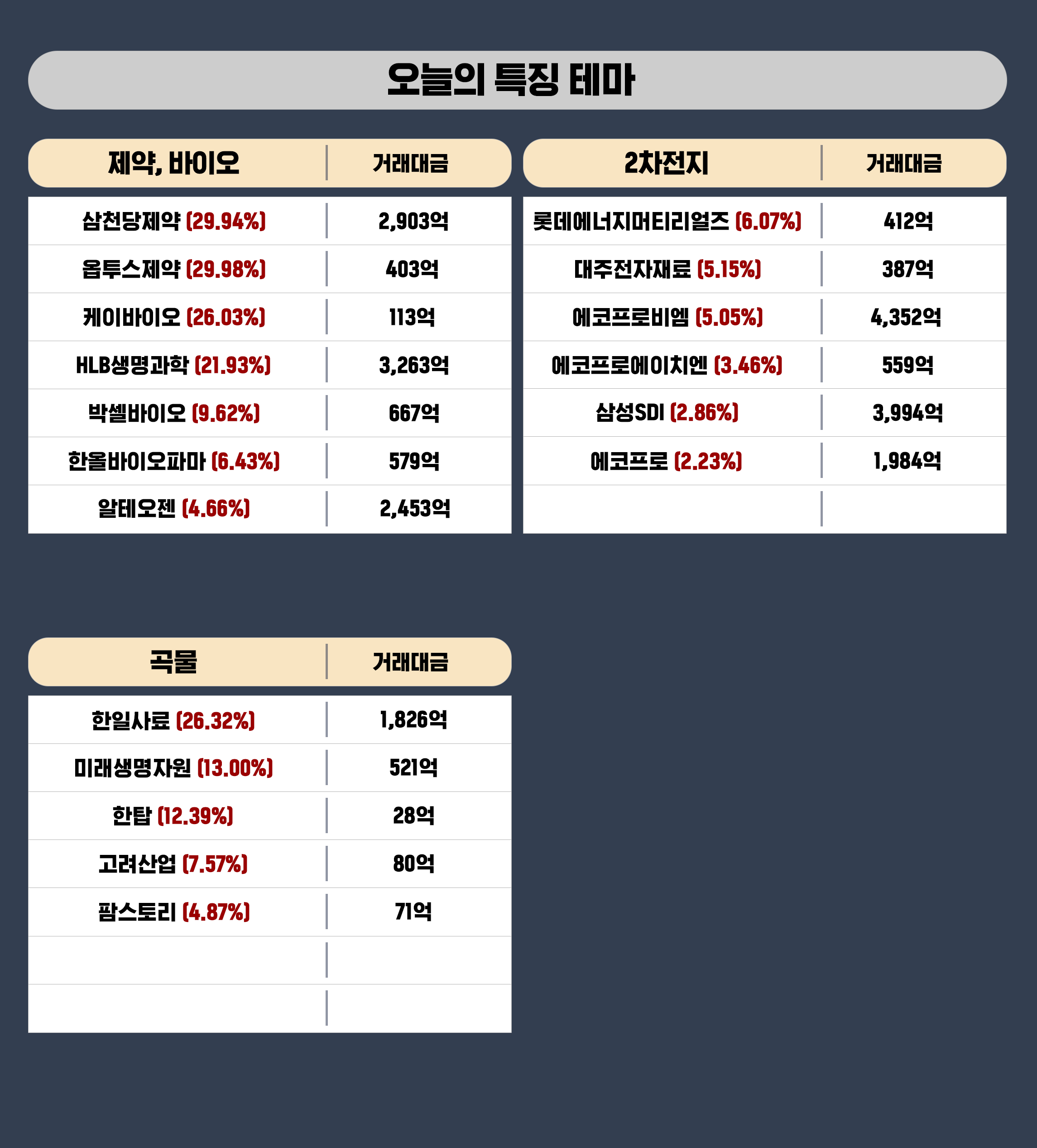325월 장마감 데일리 브리핑 핵심 투자전략